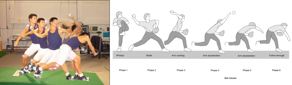 Fig 12. Throwing – Cambridge Shoulder